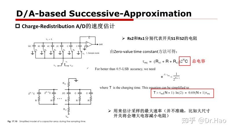 Successive-Approximation ADC (SAR ADC)知识分享 - 知乎