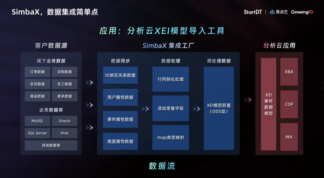 增强型全域数据集成产品SimbaX发布 | Simba Notes - 知乎