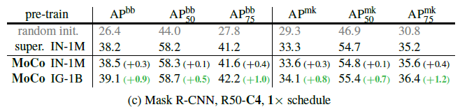 Self-Supervised Learning 超详细解读 (四)：MoCo系列解读 (1) - 知乎
