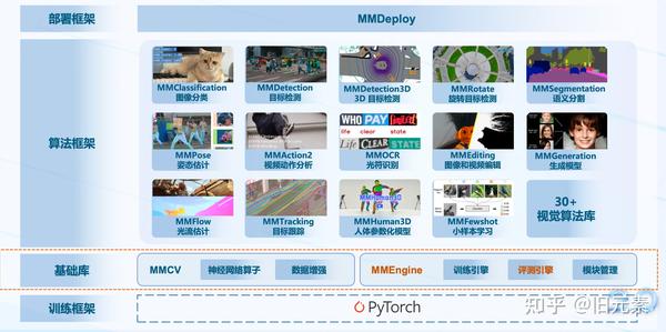 Openmmlab 1 Introduction 知乎