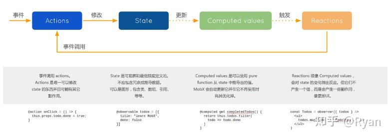 React入门之react全家桶 知乎