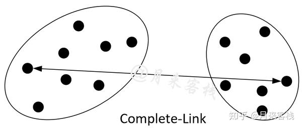 三种基于层次的聚类算法原理与实现 - 知乎