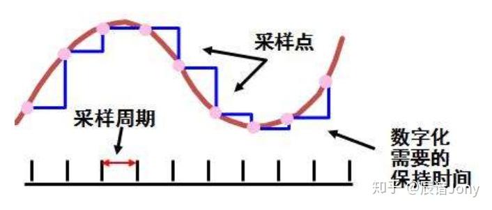 我究竟该用44100Hz还是48000Hz？ - 知乎