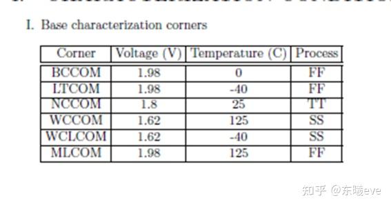 RTL Compiler: do the synthesis ( map verilog to gate level netlist) - 知乎