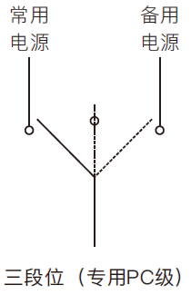 双电源转换开关工作位置的意义以及选择 - 知乎