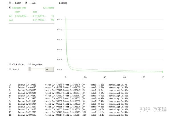 Catboost-一个超级简单实用的boost算法 - 知乎