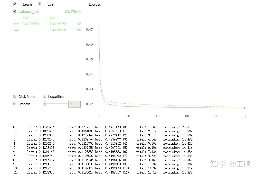 Catboost-一个超级简单实用的boost算法 - 知乎