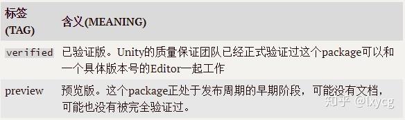 Unity Package Manager - 知乎