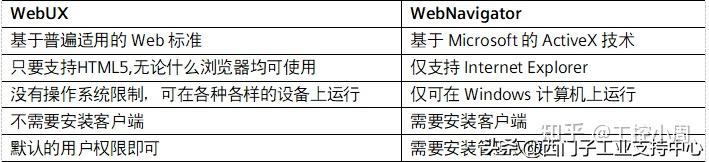 WinCC V7.5 选型必备 - 知乎