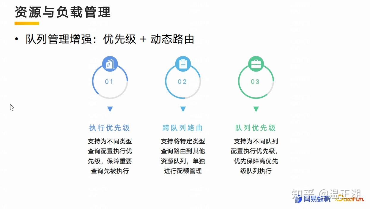 网易NDH基于Impala的高性能SQL引擎建设实践 - 知乎