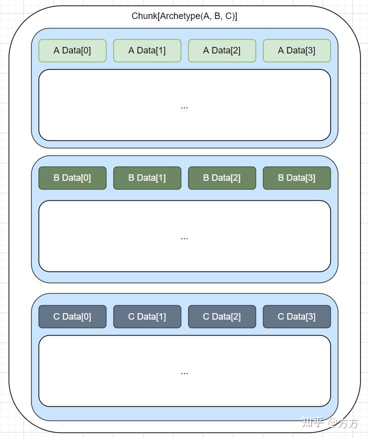 decs - 一个简洁的C++ ECS实现方案 - 知乎