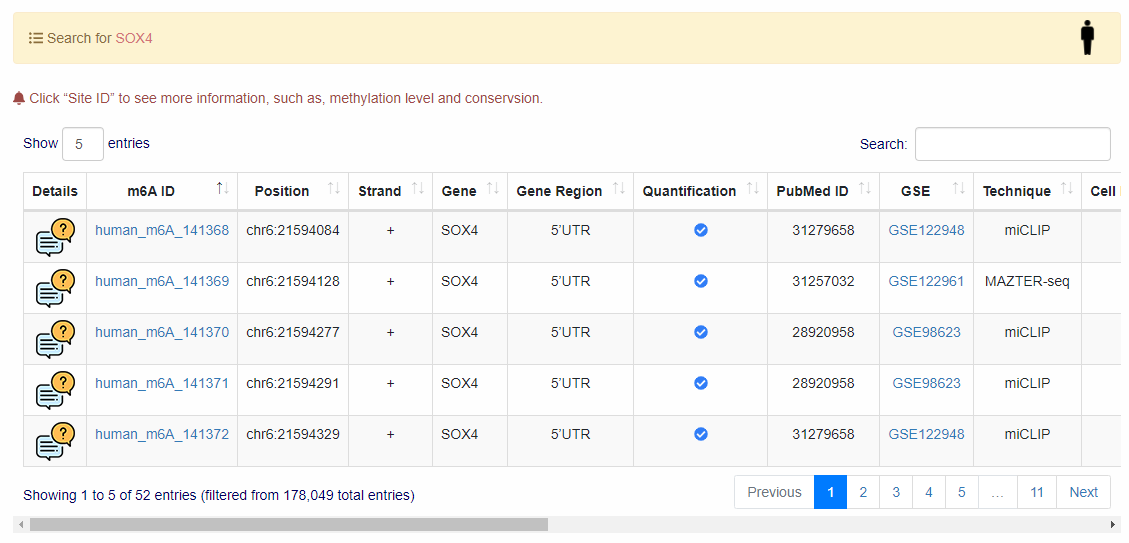 m6A-Atlas：m6A甲基化综合型数据库 - 知乎