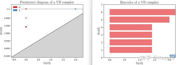 再谈持续同调、Javaplex以及GUDHI使用指南 - 知乎