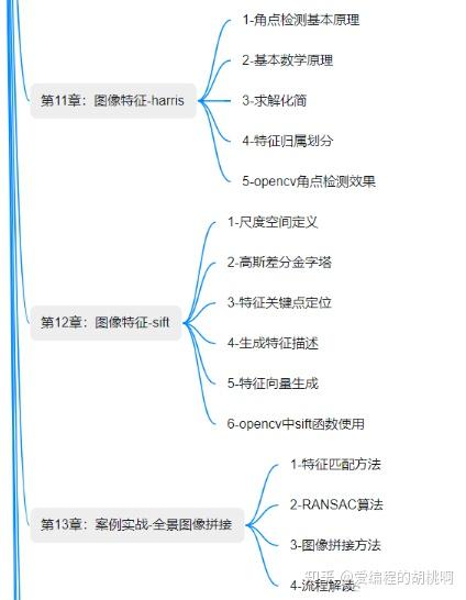 超详细的OpenCV入门教程，12小时带你吃透OpenCV。 - 知乎