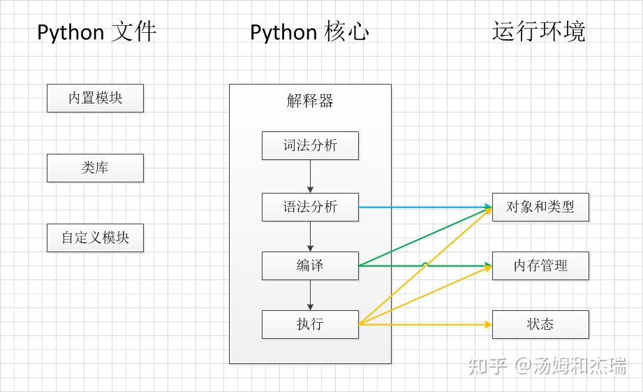 python编译过程和执行原理 - 知乎
