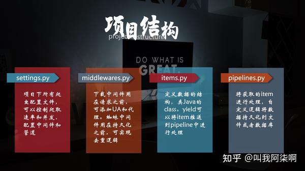 Scrapy入门到放弃05：Item和Pipeline - 知乎