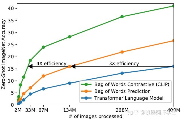 CLIP模型基本原理与实践案例 - 知乎