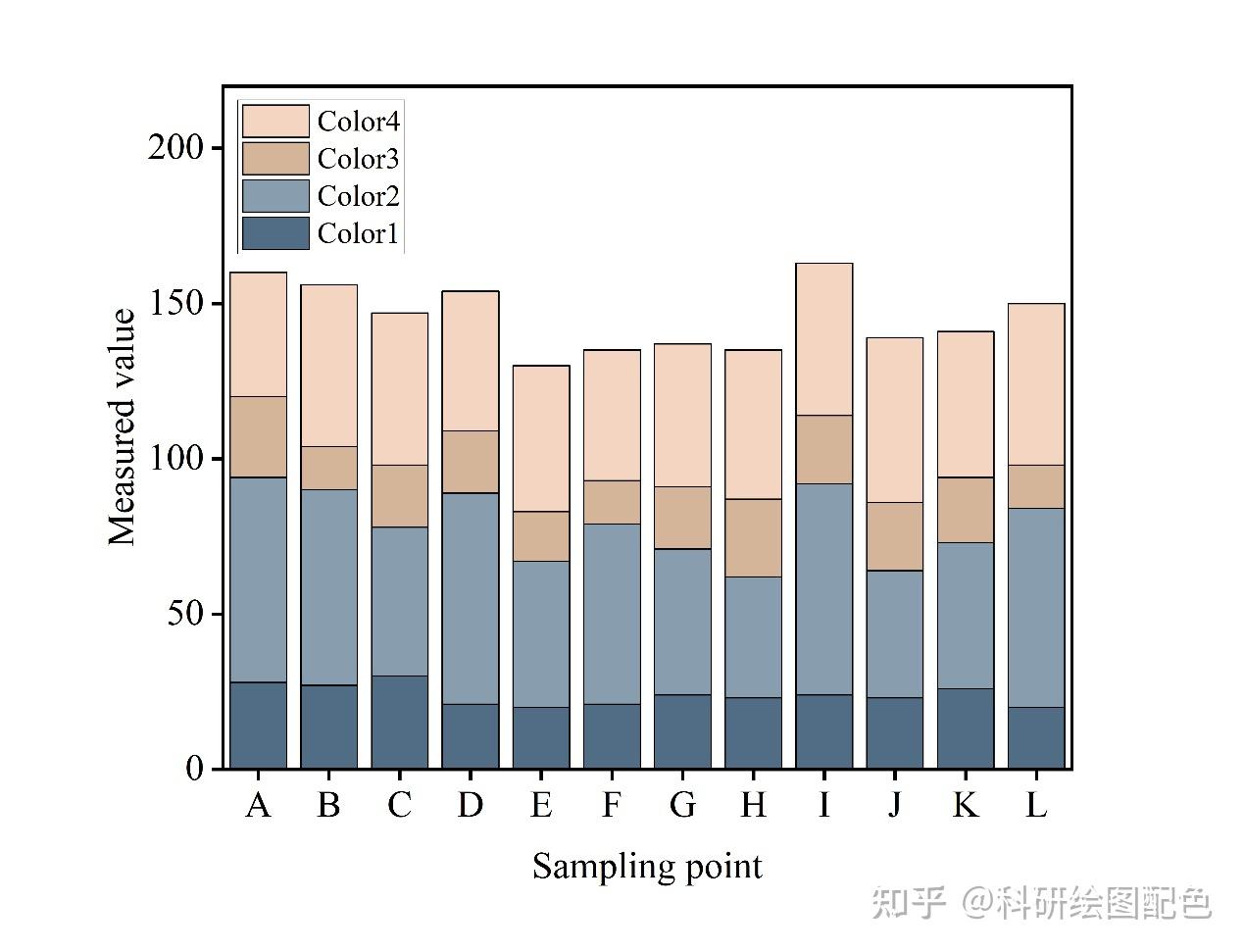 科研绘图配色——第六期 - 知乎