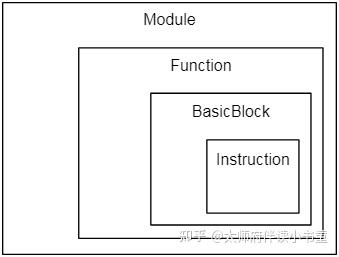 写给入门者的LLVM介绍 - 知乎