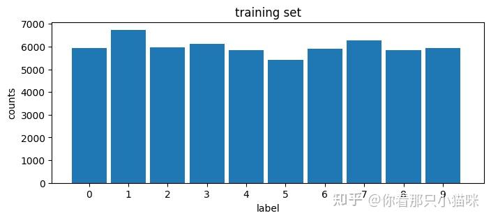 为什么CNN 可以做到Translation Invariance（附CNN keyas代码）二 - 知乎