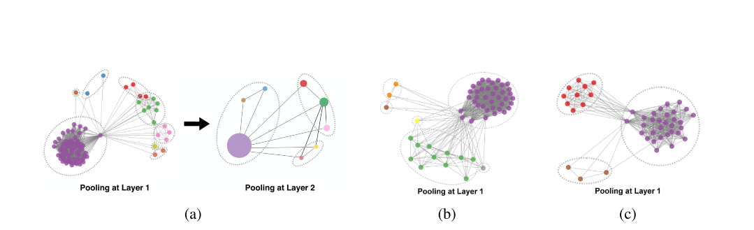 Hierarchical Graph Representation Learning 知乎