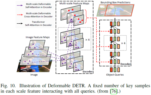 一文详解视觉Transformer在CV中的现状、趋势和未来方向 - 知乎