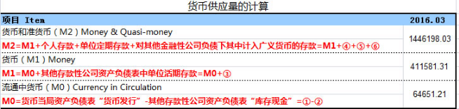 浅析M0、M1、M2 - 知乎