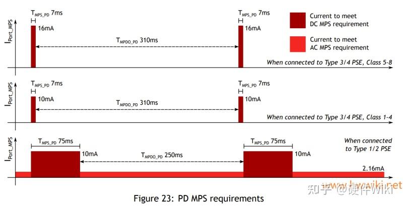 PoE(Power over Ethernet)标准图表详解 - 知乎