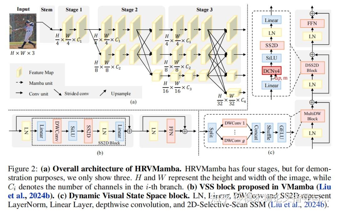 一文解密: Mamba与Transformer的巅峰对决！ - 知乎
