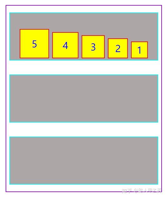 align-content & justify-content & align-item的作用与效果 - 知乎