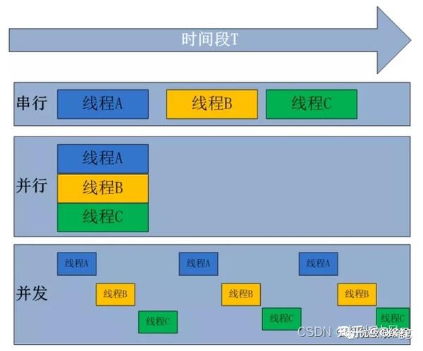 关于线程的11问：你真的知道什么是多线程吗？为什么要学习多线程？线程调度？。。。 知乎