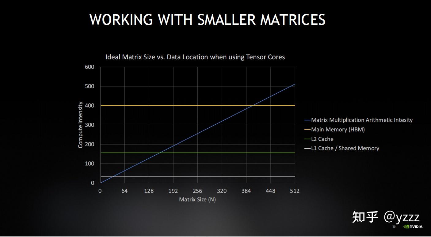 How GPU Computing Works - 知乎