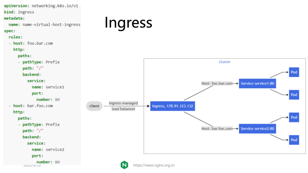 Ingress Controller 的工作原理（上） - 知乎