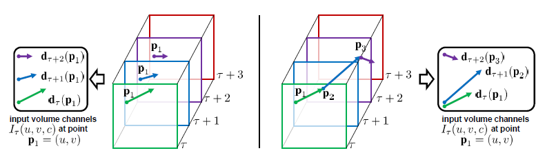 [论文笔记] two-stream和two-stream fusion - 知乎