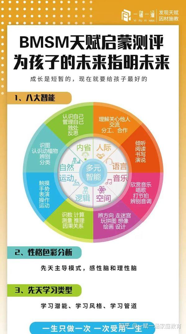 为什么每个家长都需要给孩子做一份多元智能测评报告（BMSM测评）？ - 知乎