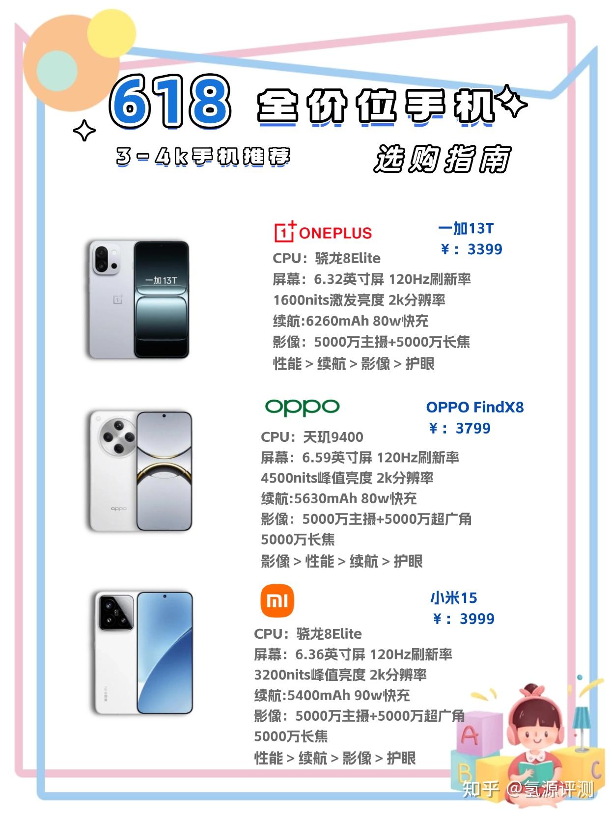🔥最新 618 全价位手机推荐 ️速来抄作业🌟 - 知乎