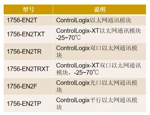 罗克韦尔（AB）PLC ControlLogix冗余系统 - 知乎