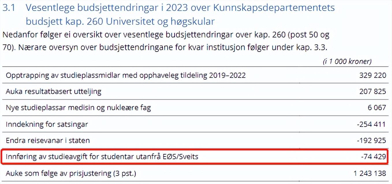 23fall，挪威也要开始收学费了... - 知乎
