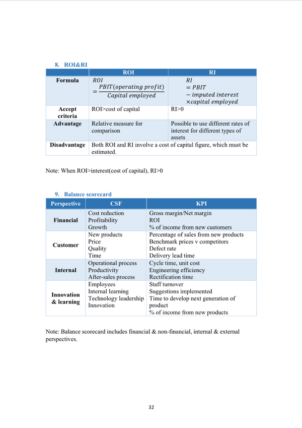 30页学透ACCA-F2 - 知乎