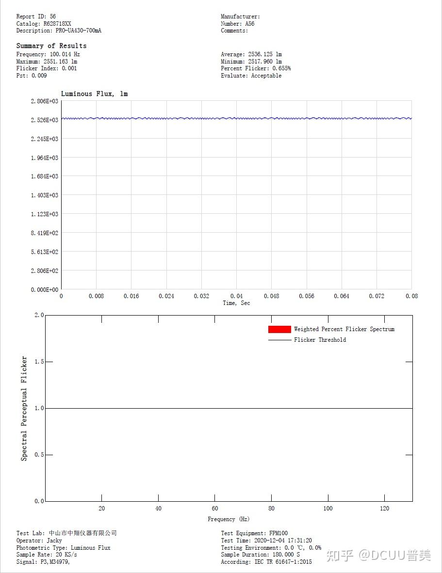 IEC照明最新谐波标准解读 - 知乎