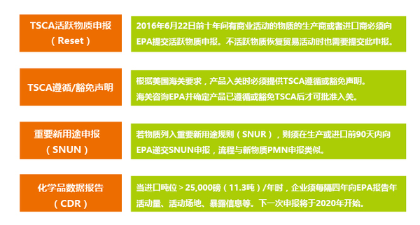 TSCA美国有毒物质控制法 TSCA五项有毒物质 - 知乎