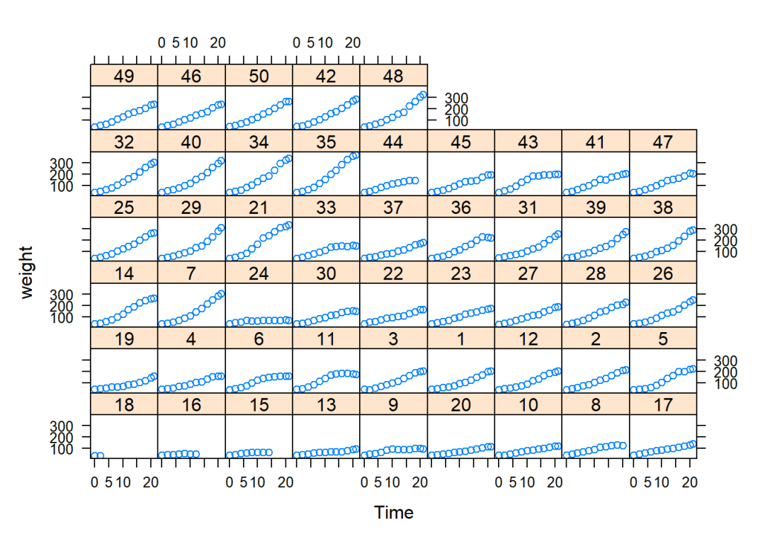 贝叶斯广义线性混合模型（三）| MCMCglmm - 知乎