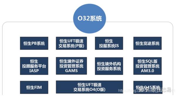 山西证券精选入刊｜浅谈O32系统的日志分析 - 知乎