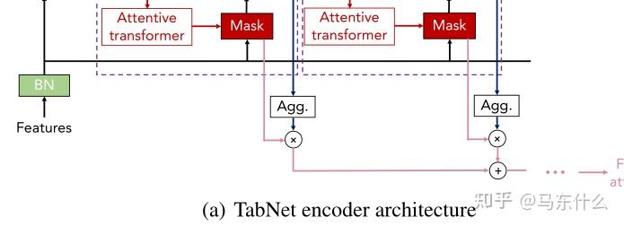 重新梳理一下tabnet - 知乎