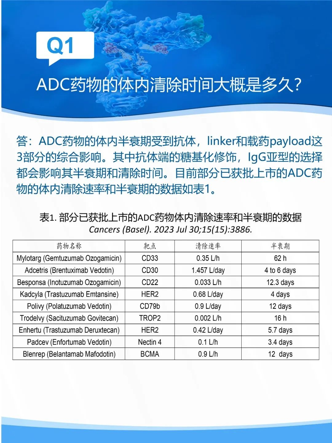 XDC系列 | 你问我答：抗体偶联药物ADC - 知乎