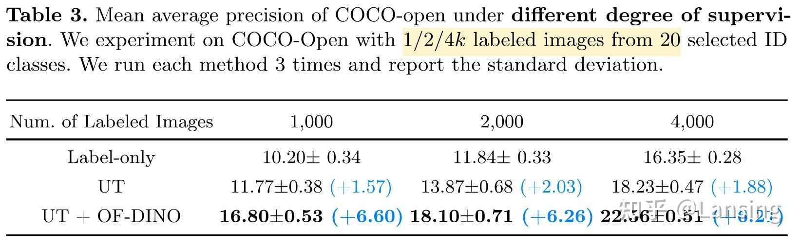 【开集半监督目标检测】Open-Set Semi-Supervised Object Detection - 知乎