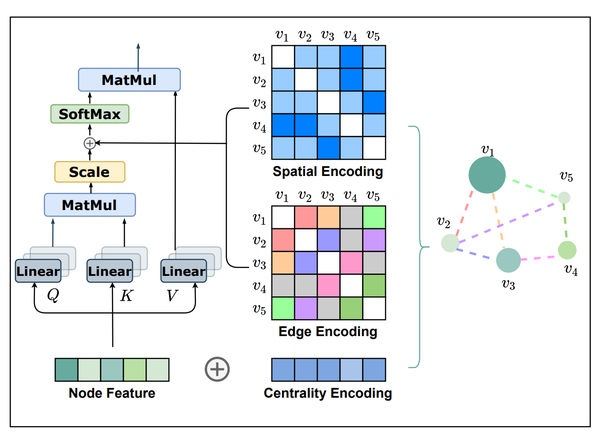 2021年Graph ML热门趋势和主要进展总结 - 知乎