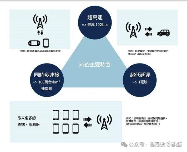 实现5G+UWB融合定位，引领“智造”技术突破 - 知乎