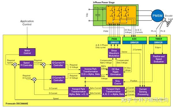 解析NXP的无感FOC方案 - 知乎