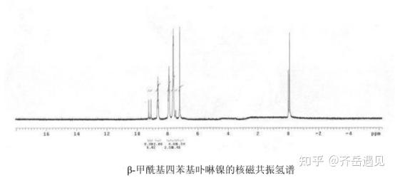 β-甲酰基-5，10，15，20-四苯基卟啉铜CuTPP(CHO)]/铁FeTPP(CHO)]/镍NiTPP(CHO)]/钴CoTPP(CHO ...